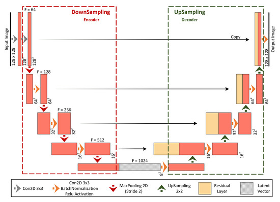 Sensors | Free Full-Text | Adversarial Resolution Enhancement for ...