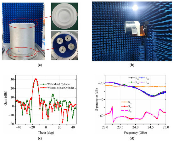 Sensors | Special Issue : Developments in Antenna Technologies for ...