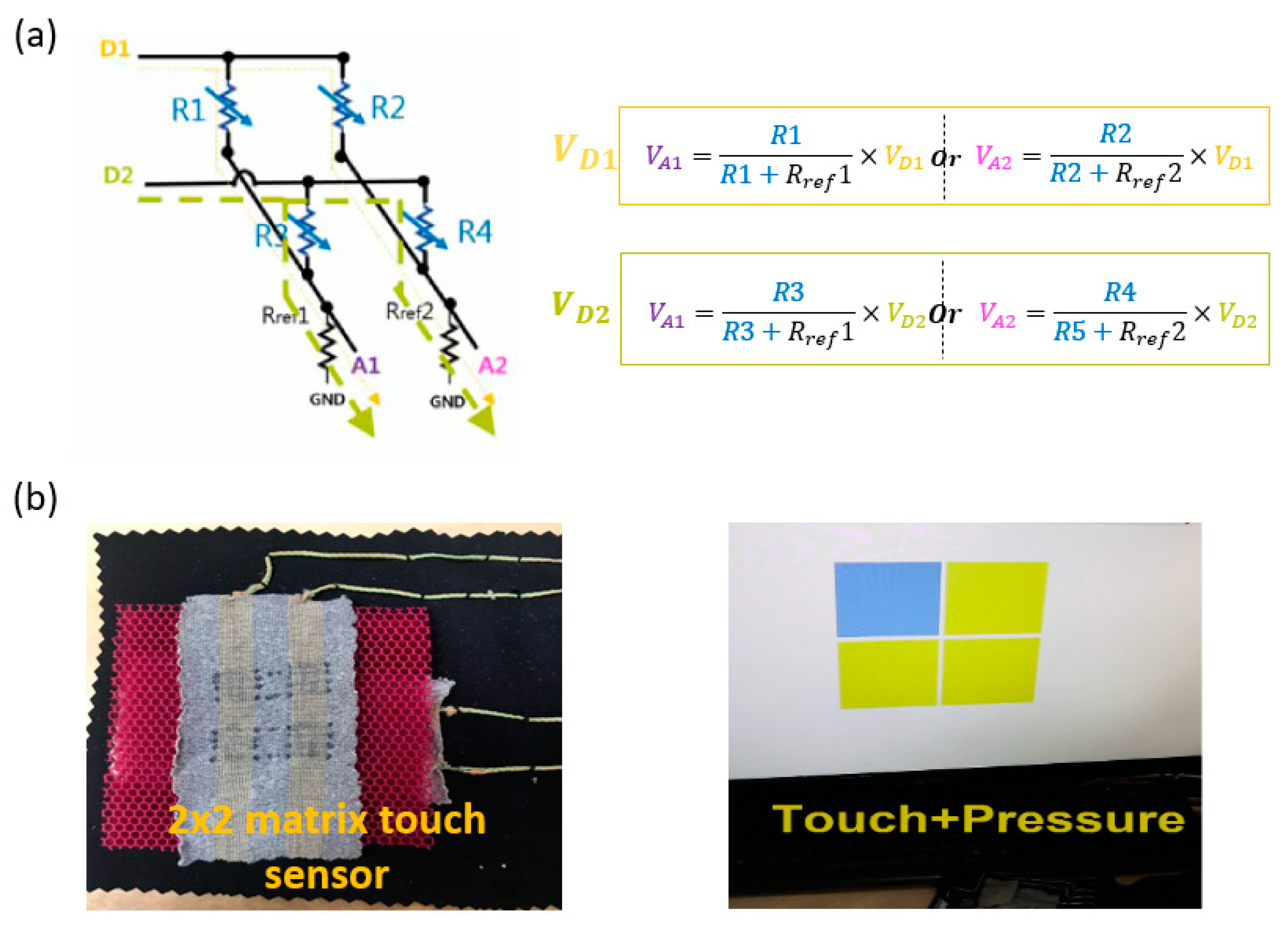 Effects of Fe Staple-Fiber Spun-Yarns and Correlation Models on Textile ...