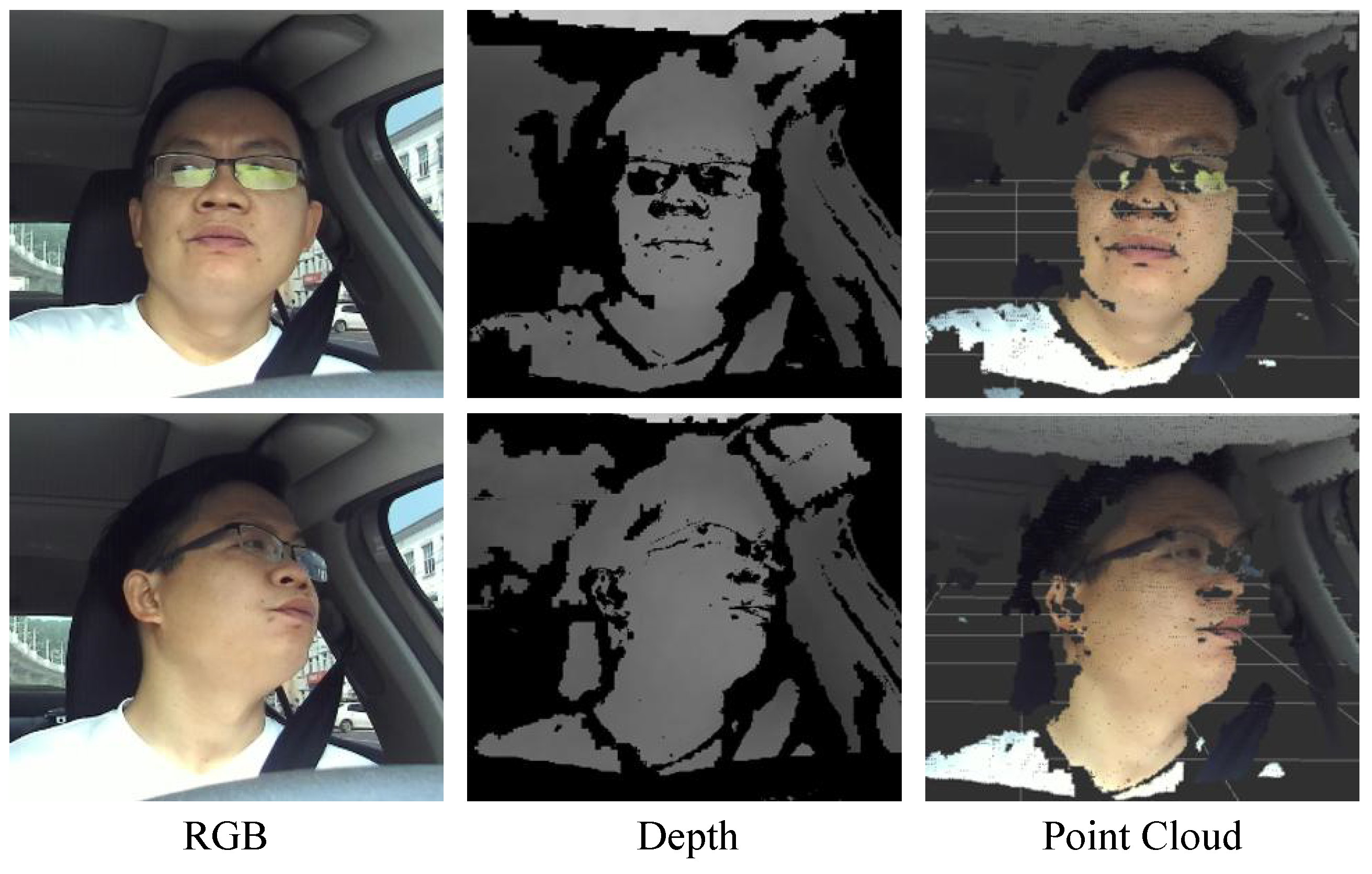 Sensors | Free Full-Text | Driver’s Head Pose and Gaze Zone Estimation Based on Multi-Zone ...