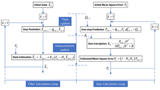 Airspeed-Aided State Estimation Algorithm of Small Fixed-Wing UAVs in ...
