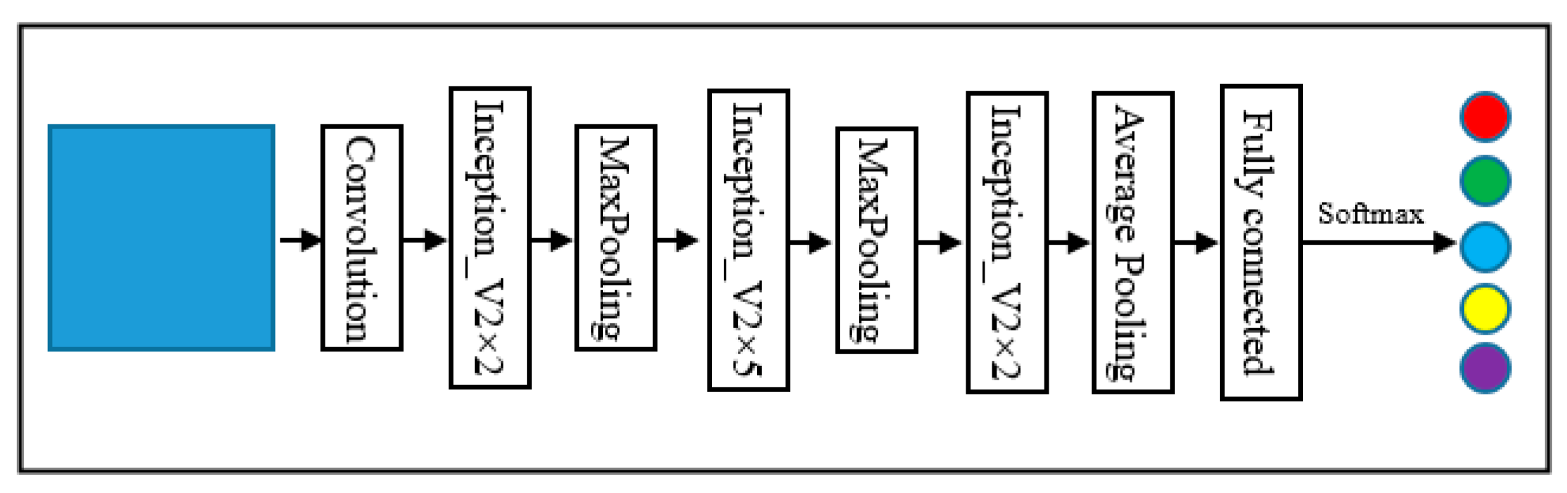 Individual Tree Species Classification Based on Convolutional Neural ...