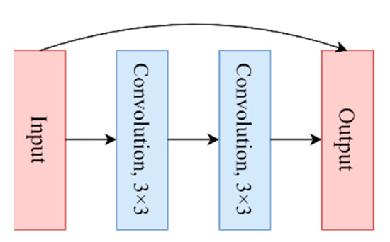 Individual Tree Species Classification Based on Convolutional Neural Networks and Multitemporal ...