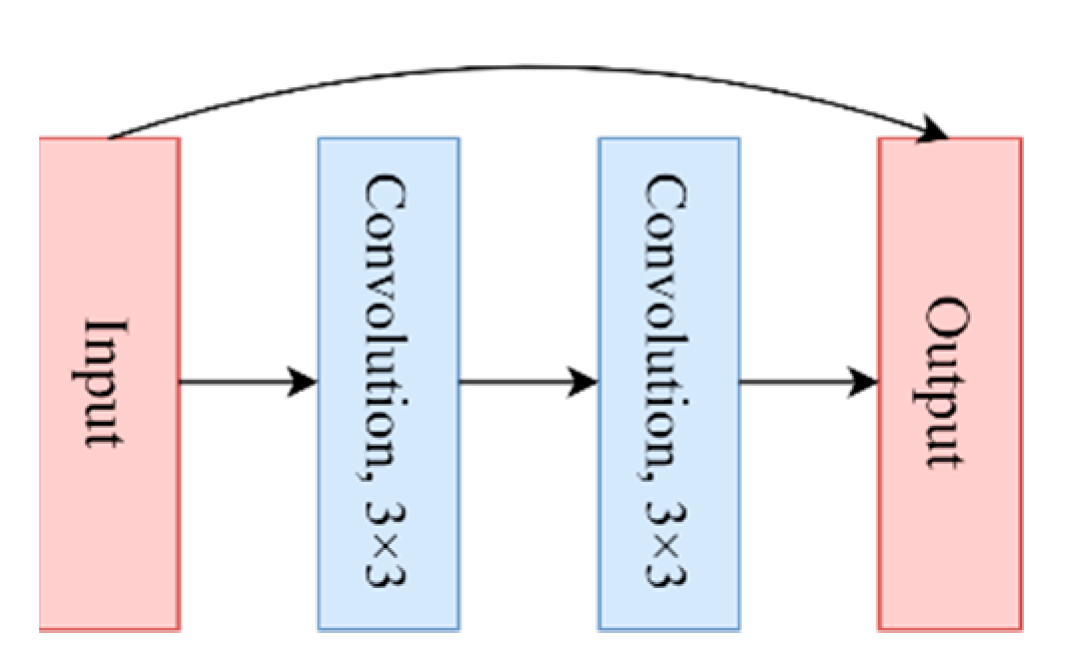 Individual Tree Species Classification Based on Convolutional Neural Networks and Multitemporal ...