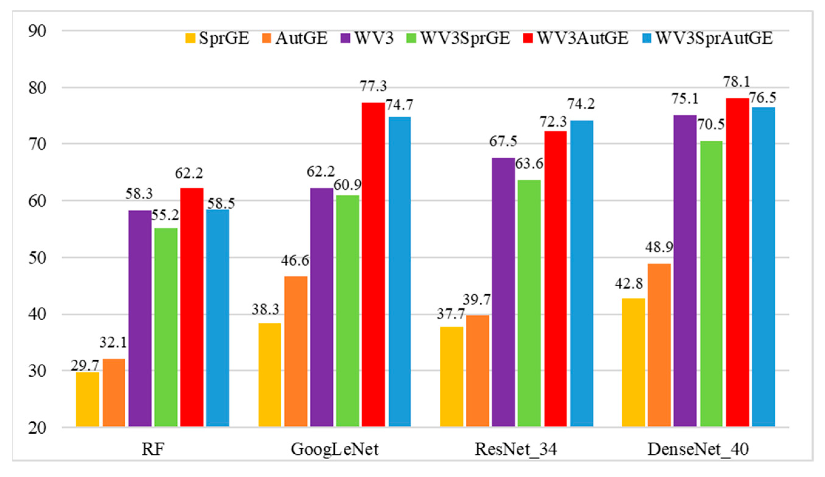 Individual Tree Species Classification Based on Convolutional Neural ...