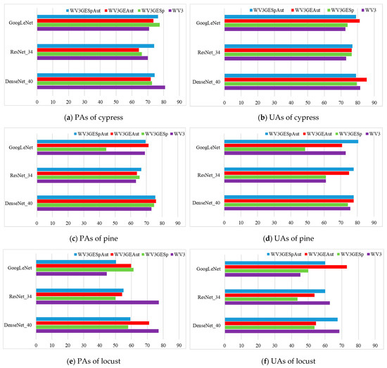 Individual Tree Species Classification Based on Convolutional Neural Networks and Multitemporal ...