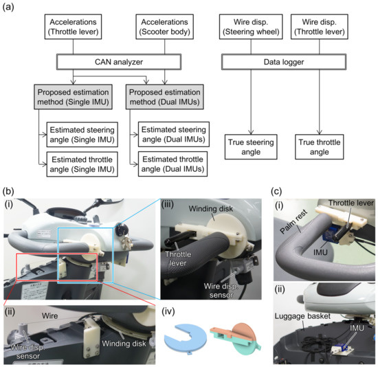 Estimation of Steering and Throttle Angles of a Motorized Mobility ...