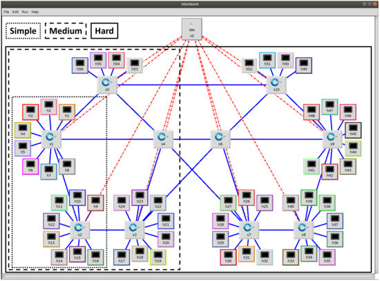 Extending MQTT with Real-Time Communication Services Based on SDN