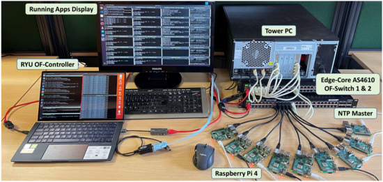 Sensors | Free Full-Text | Extending MQTT with Real-Time Communication ...