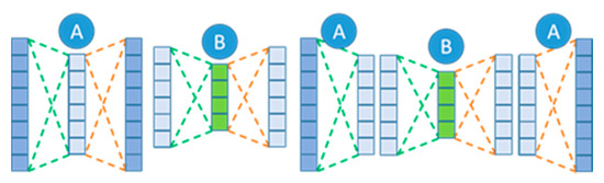 Anomaly Detection Using Autoencoder Reconstruction upon Industrial Motors