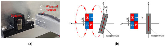 Magnetic Reference Mark in a Linear Positioning System Generated by a ...