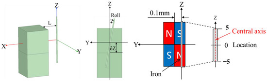 Magnetic Reference Mark in a Linear Positioning System Generated by a ...