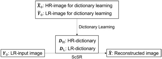 Super-Resolution and Feature Extraction for Ocean Bathymetric Maps Using Sparse Coding