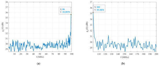 Detection and Parameter Estimation Analysis of Binary Shift Keying Signals in High Noise ...
