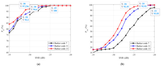 Detection and Parameter Estimation Analysis of Binary Shift Keying Signals in High Noise ...