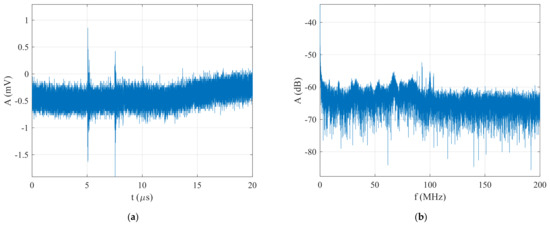 Detection and Parameter Estimation Analysis of Binary Shift Keying Signals in High Noise ...