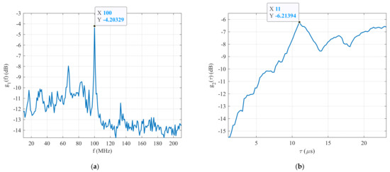 Detection and Parameter Estimation Analysis of Binary Shift Keying Signals in High Noise ...