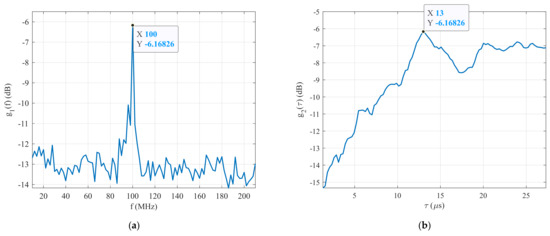 Detection and Parameter Estimation Analysis of Binary Shift Keying Signals in High Noise ...