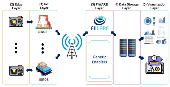 Sensors | Free Full-Text | Real-Time Fault Detection and Condition Monitoring for Industrial ...