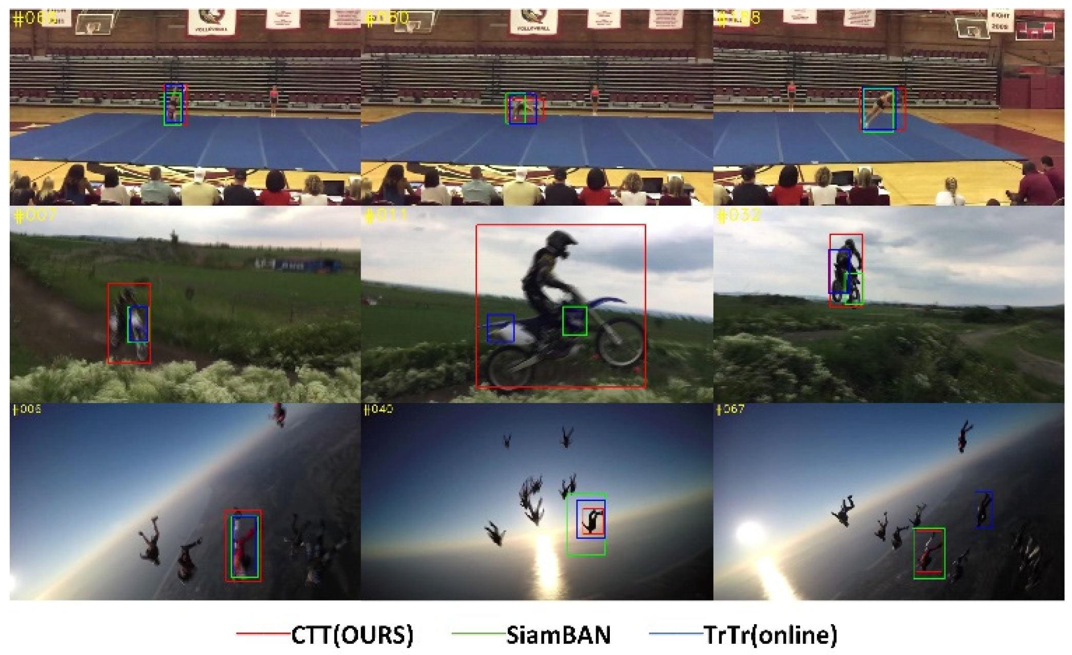 CTT: CNN Meets Transformer for Tracking