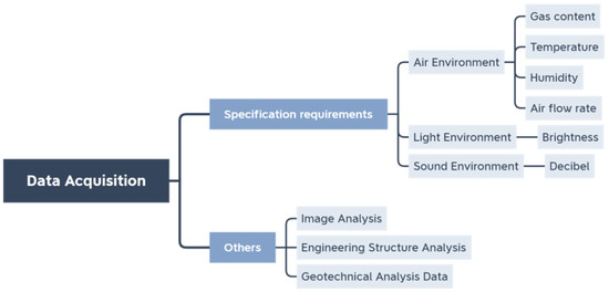 Sensors | Free Full-Text | Guidelines for Installation of Sensors in ...