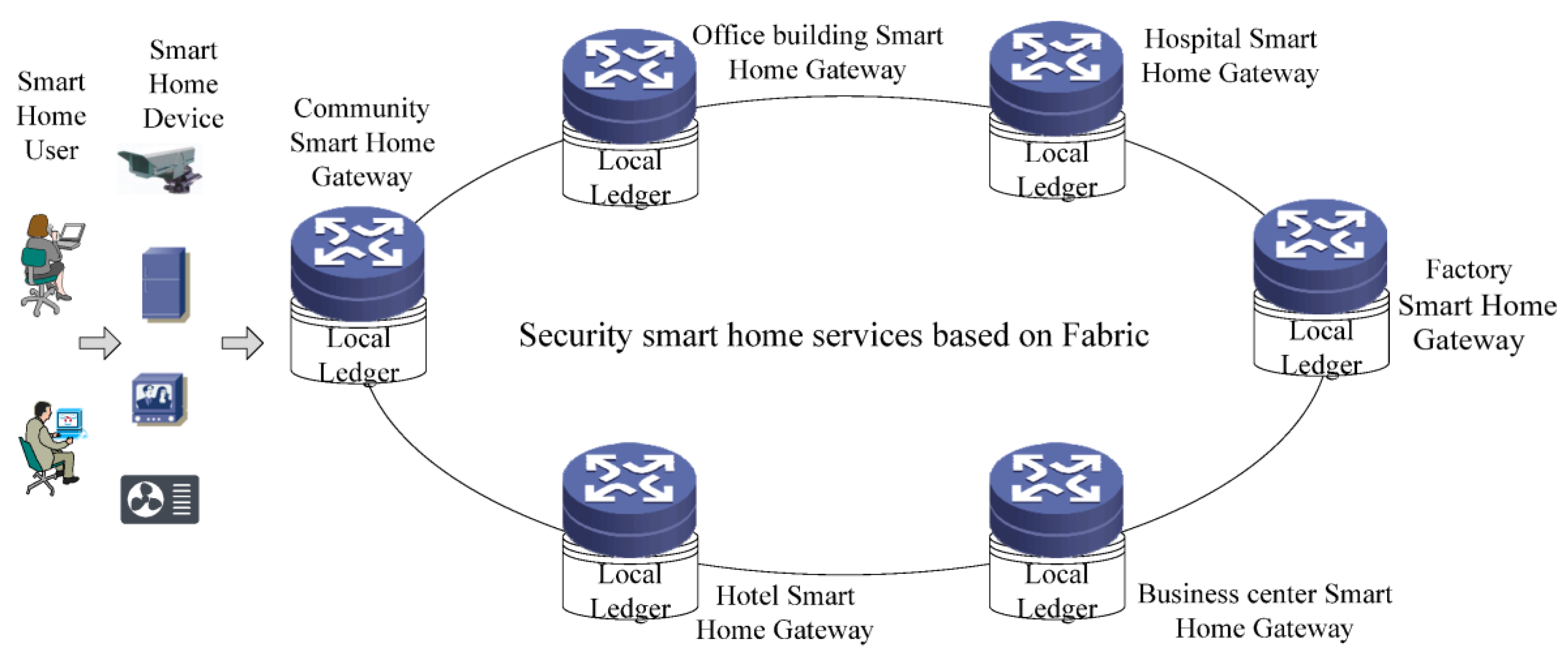 Research on Performance Optimization and Application in Smart Home for ...