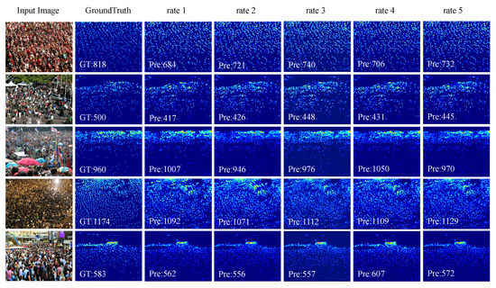 Context-Aware Multi-Scale Aggregation Network for Congested Crowd Counting