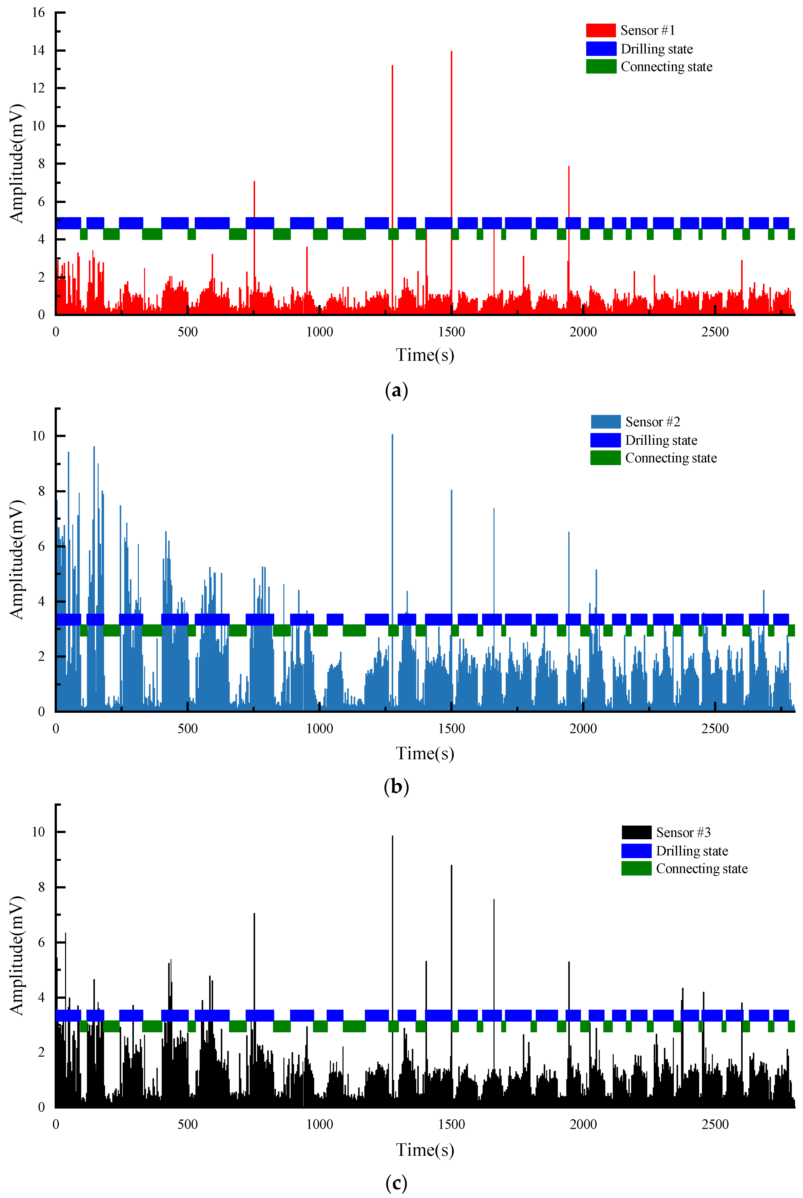 Automatic Implementation Algorithm of Pressure Relief Drilling Depth ...