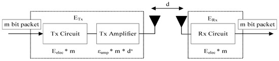 An Improved Weighted and Location-Based Clustering Scheme for Flying Ad ...