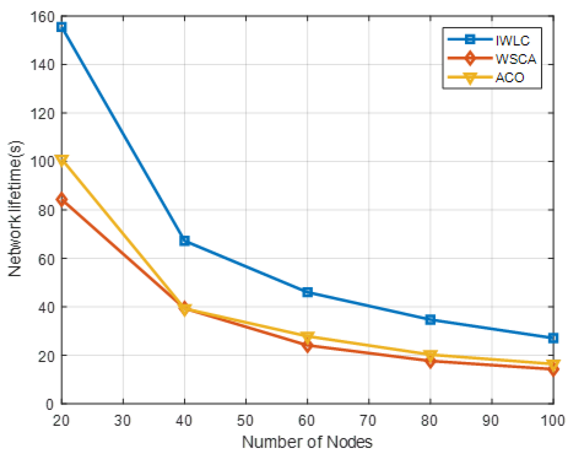 An Improved Weighted and Location-Based Clustering Scheme for Flying Ad Hoc Networks