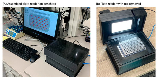 Sensors | Free Full-Text | Low-Cost Microplate Reader with 3D Printed ...