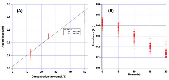 Sensors | Free Full-Text | Low-Cost Microplate Reader with 3D Printed ...