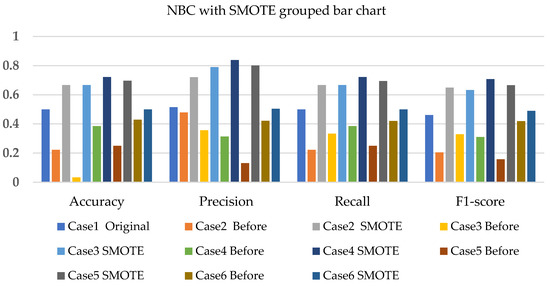 Tomek Link and SMOTE Approaches for Machine Fault Classification with ...