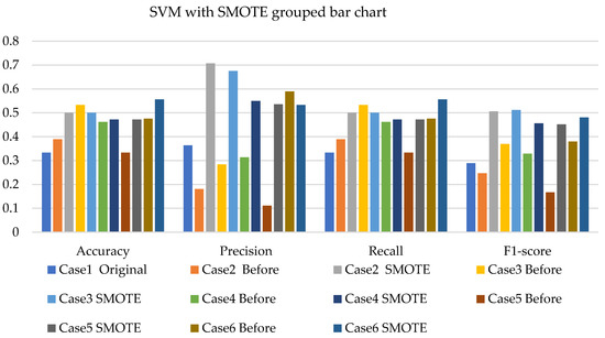 Tomek Link and SMOTE Approaches for Machine Fault Classification with ...