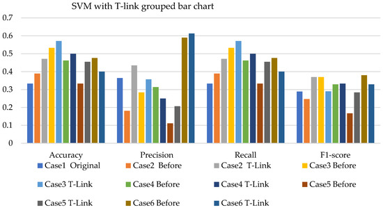 Tomek Link and SMOTE Approaches for Machine Fault Classification with ...
