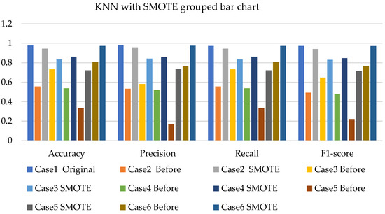 Tomek Link and SMOTE Approaches for Machine Fault Classification with an Imbalanced Dataset
