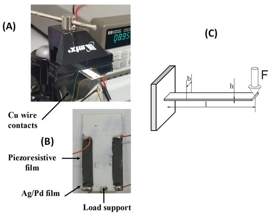 Piezoresistive Sensor Based on Micrographite-Glass Thick Films