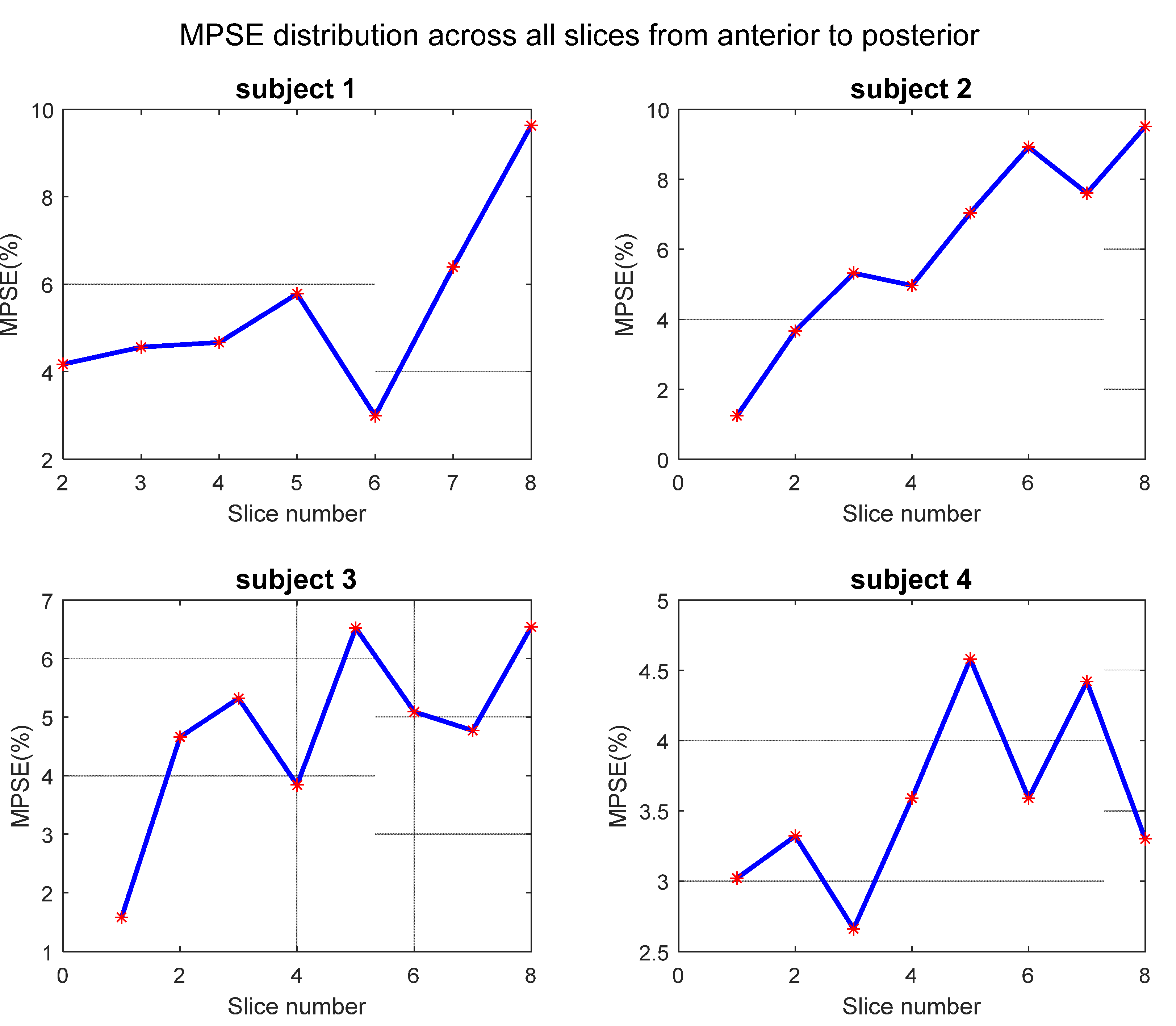 Sensors | Free Full-Text | Free-Breathing Phase-Resolved Oxygen ...