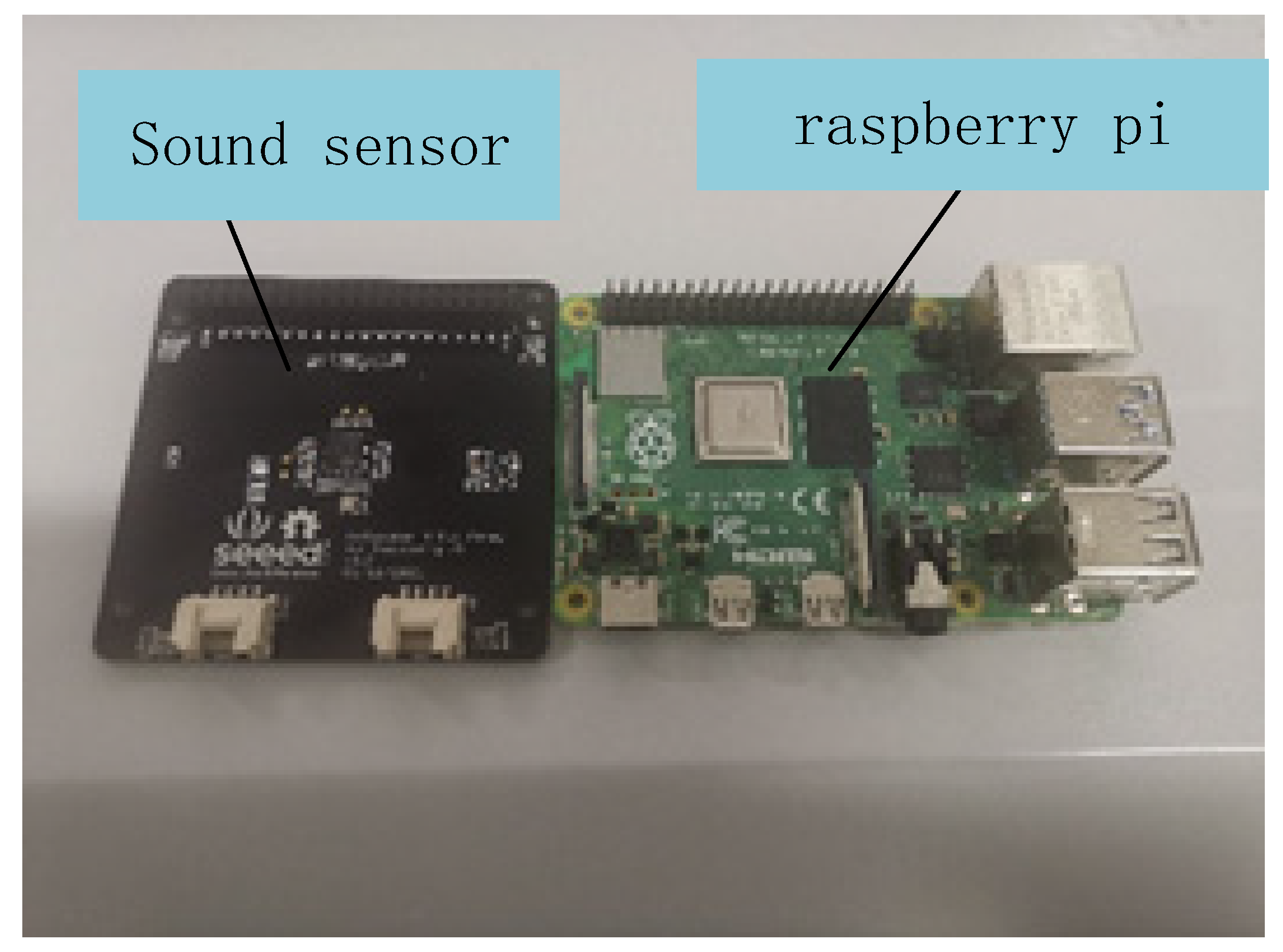 A Fault Diagnosis System for a Pipeline Robot Based on Sound Signal ...