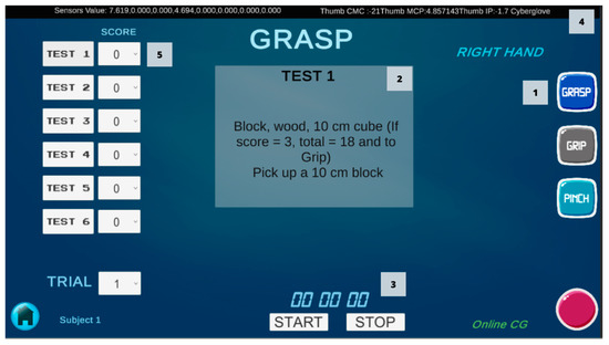 Hand Motion Analysis during the Execution of the Action Research Arm ...