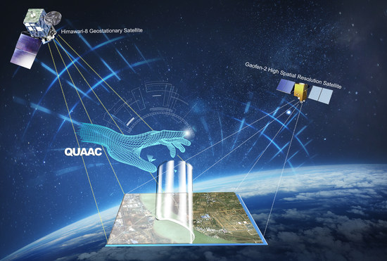 Sensors | Free Full-Text | QUantitative and Automatic Atmospheric ...