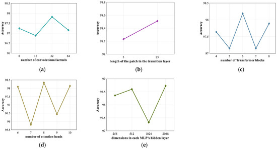 Inter-Patient Congestive Heart Failure Detection Using ECG-Convolution ...
