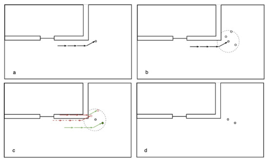 Real-Time Map Matching with a Backtracking Particle Filter Using Geospatial Analysis