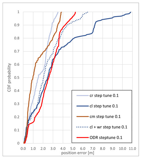 Real-Time Map Matching with a Backtracking Particle Filter Using Geospatial Analysis