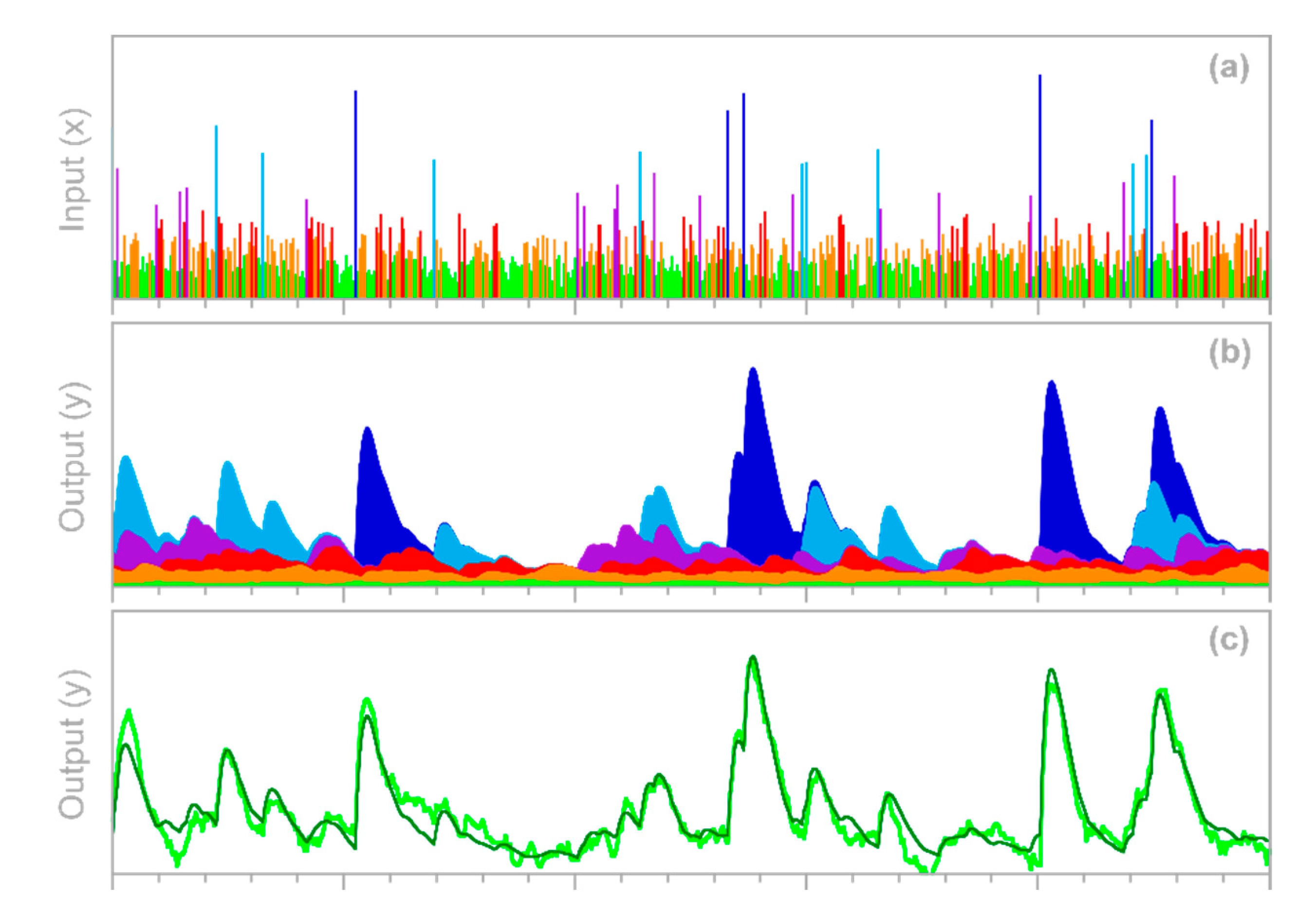 Impulse Response Functions for Nonlinear, Nonstationary, and ...