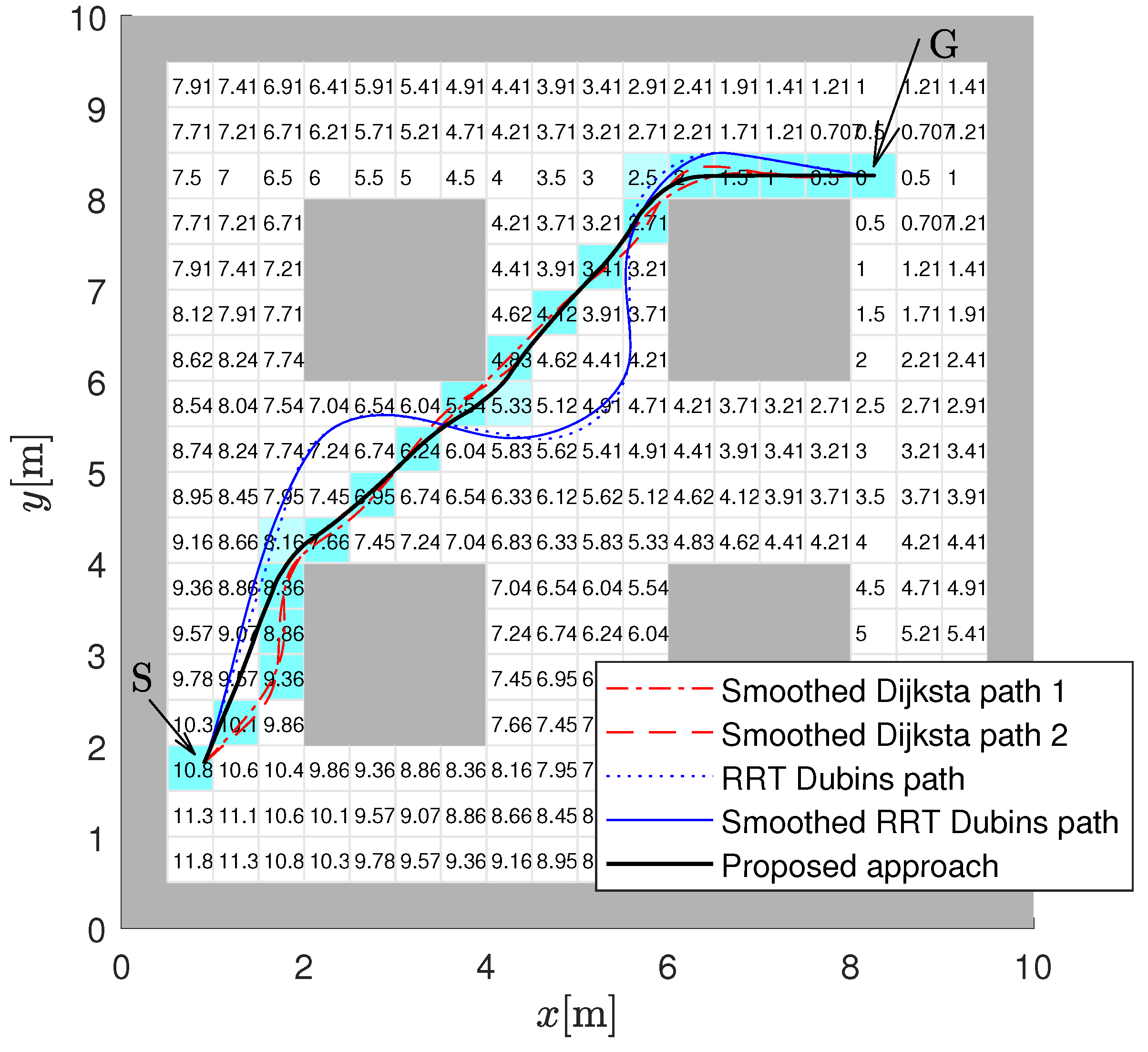 Robot Navigation Based on Potential Field and Gradient Obtained by ...