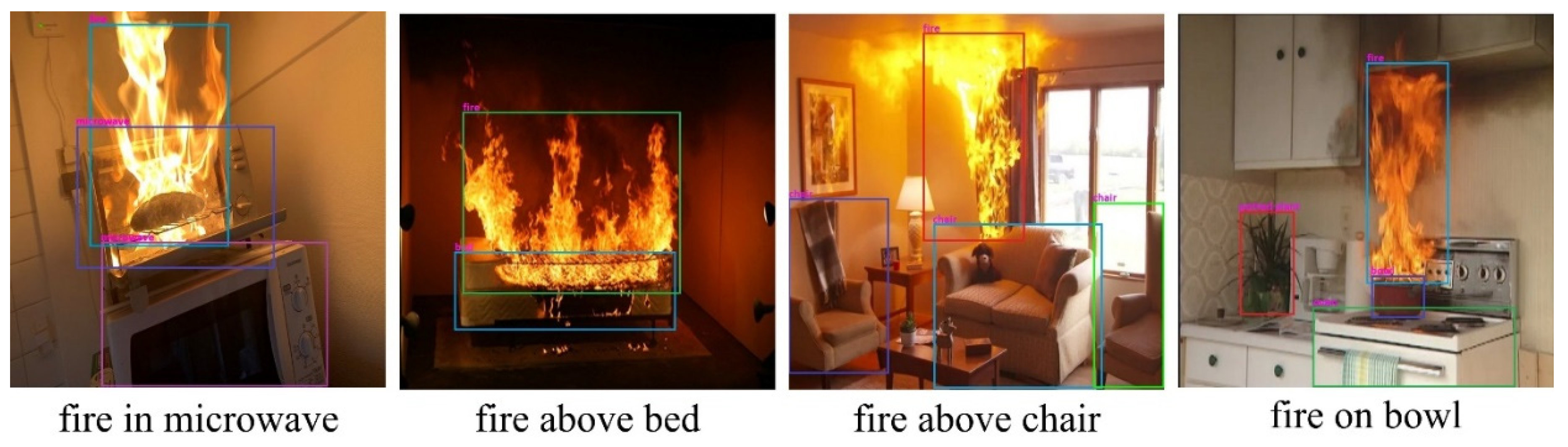 Automatic Fire Detection and Notification System Based on Improved ...