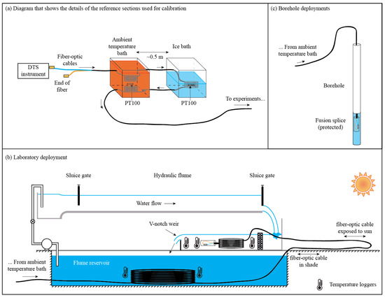 Sensors | Free Full-Text | Extension of Duplexed Single-Ended ...