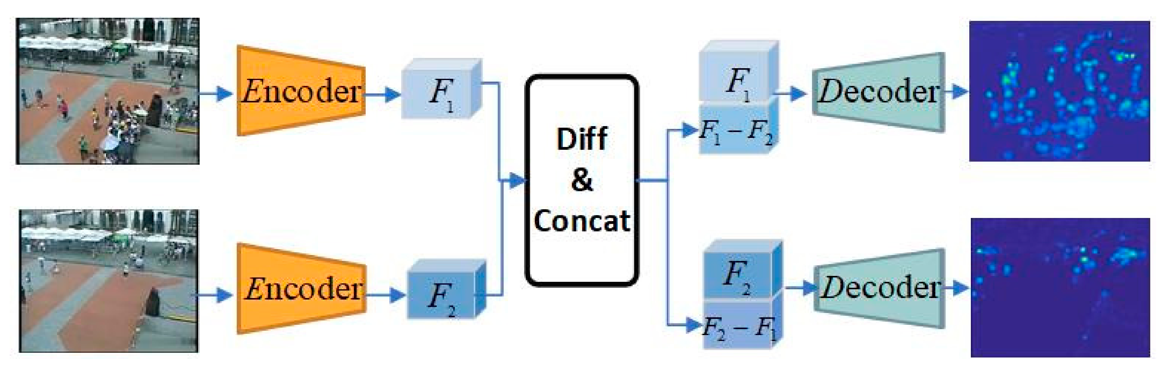 Meta-Knowledge and Multi-Task Learning-Based Multi-Scene Adaptive Crowd Counting