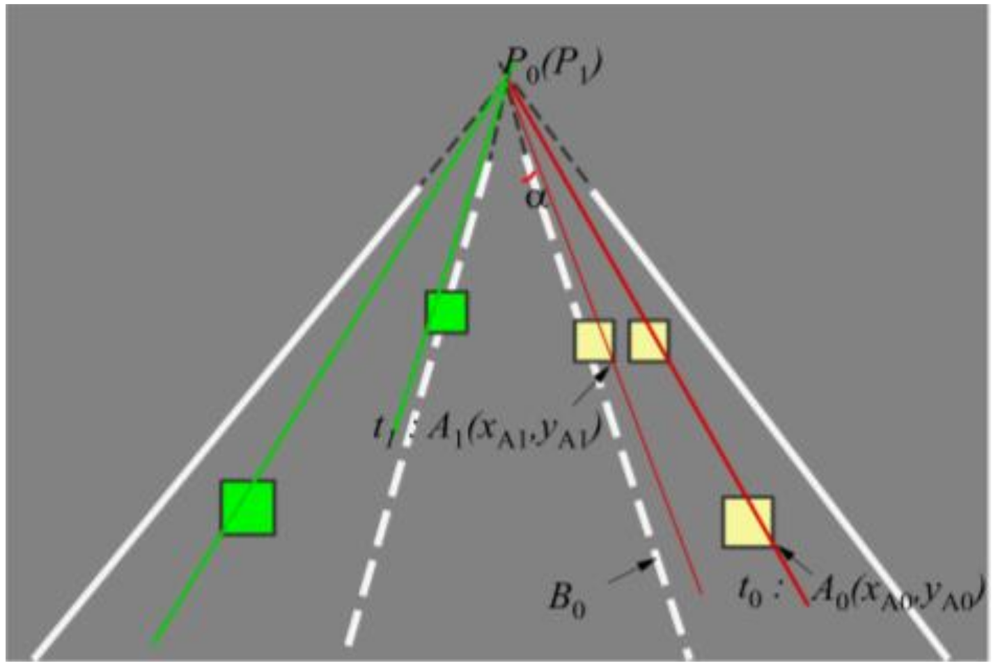 Research on Vehicle Lane Change Warning Method Based on Deep Learning ...